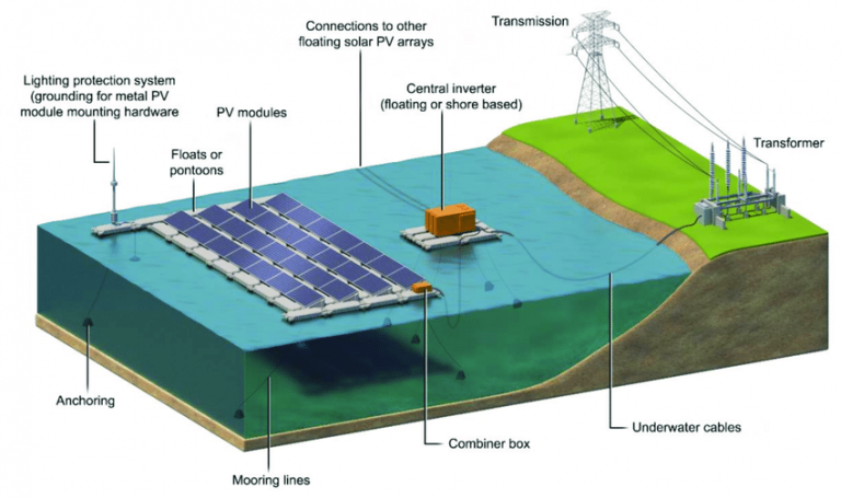 Floating Solar – Derillion Energy